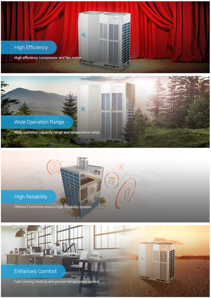 Midea VRF - V6 Series | Tritech - the pioneer of VRF in Bangladesh