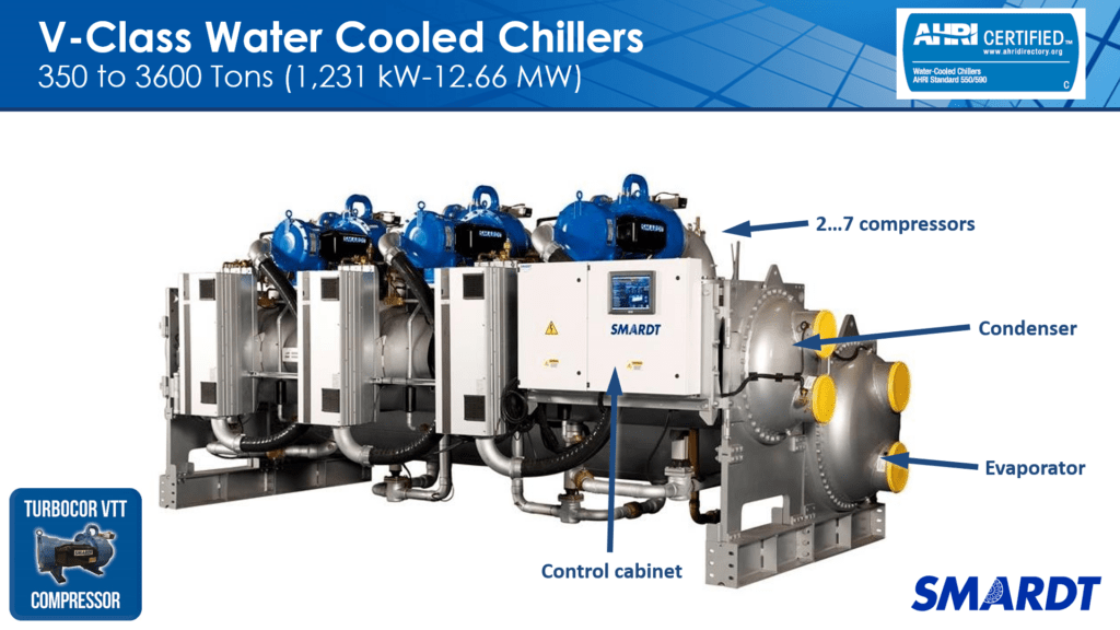 SMARDT Oil Free Chillers for Pharmaceuticals | Tritechbd.com