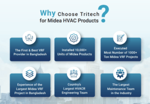 Midea X Tritech Celebrating 15 Years of VRF Leadership in Bangladesh | Tritechbd.com
